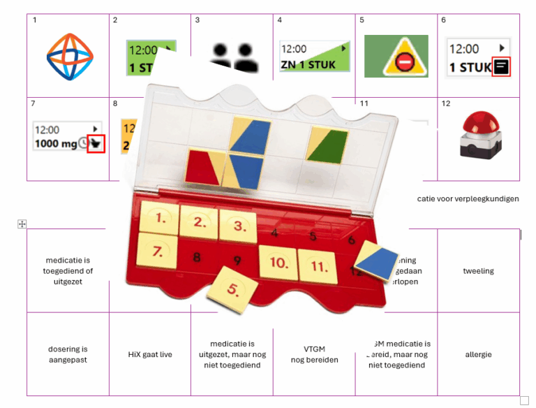 HiX, het ziekenhuis, medicatie en barcode-etiketten – IT voor de zorg